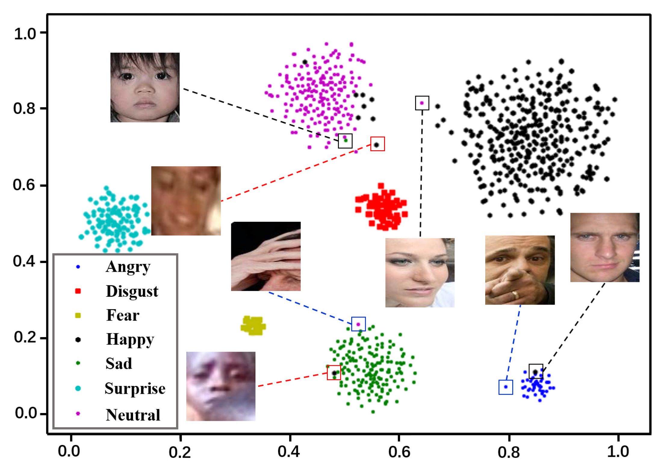 Entropy | Free Full-Text | Enhanced Sample Self-Revised Network for Cross-Dataset Facial ...