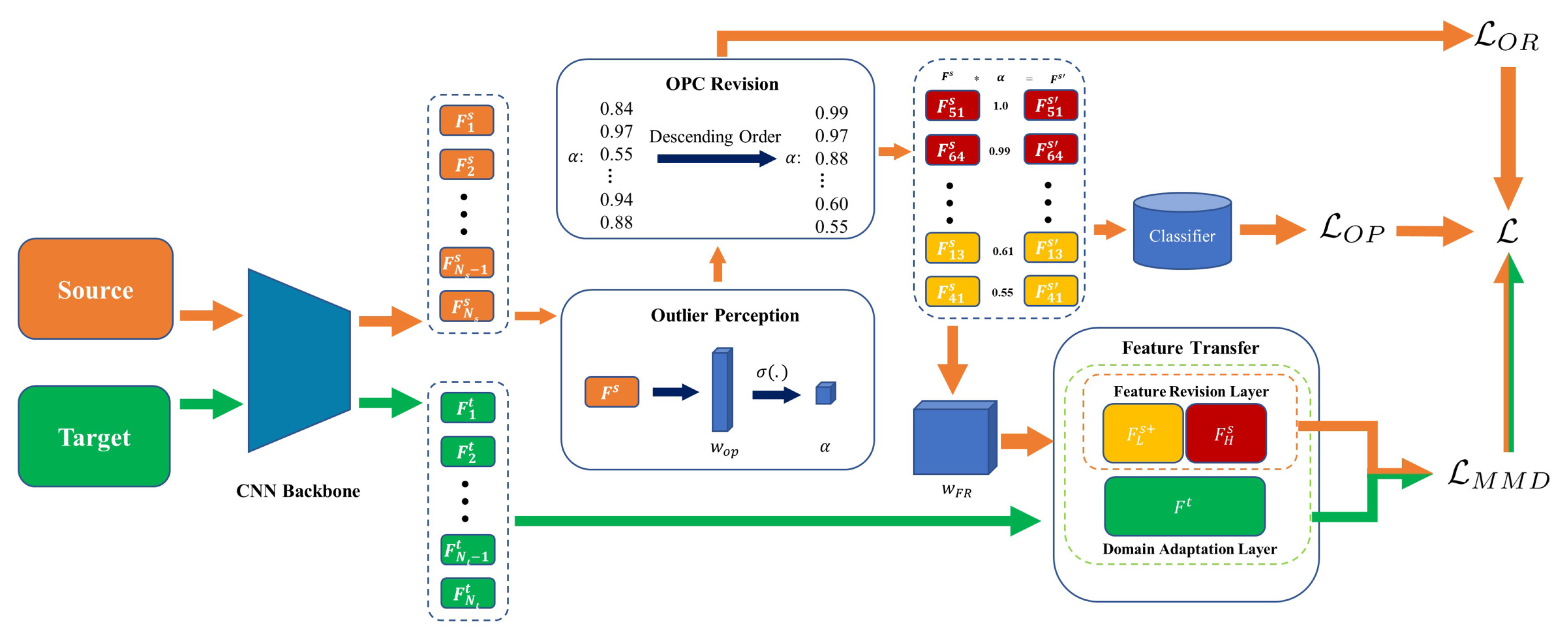 Entropy | Free Full-Text | Enhanced Sample Self-Revised Network for ...