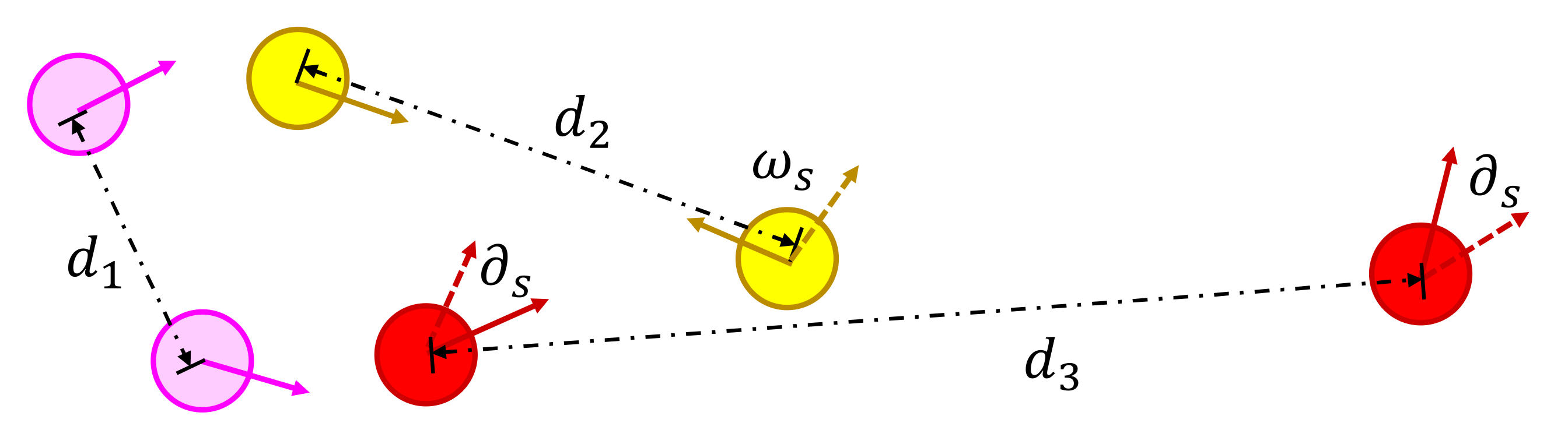 An Entropy-Based Combined Behavior Model for Crowd Evacuation