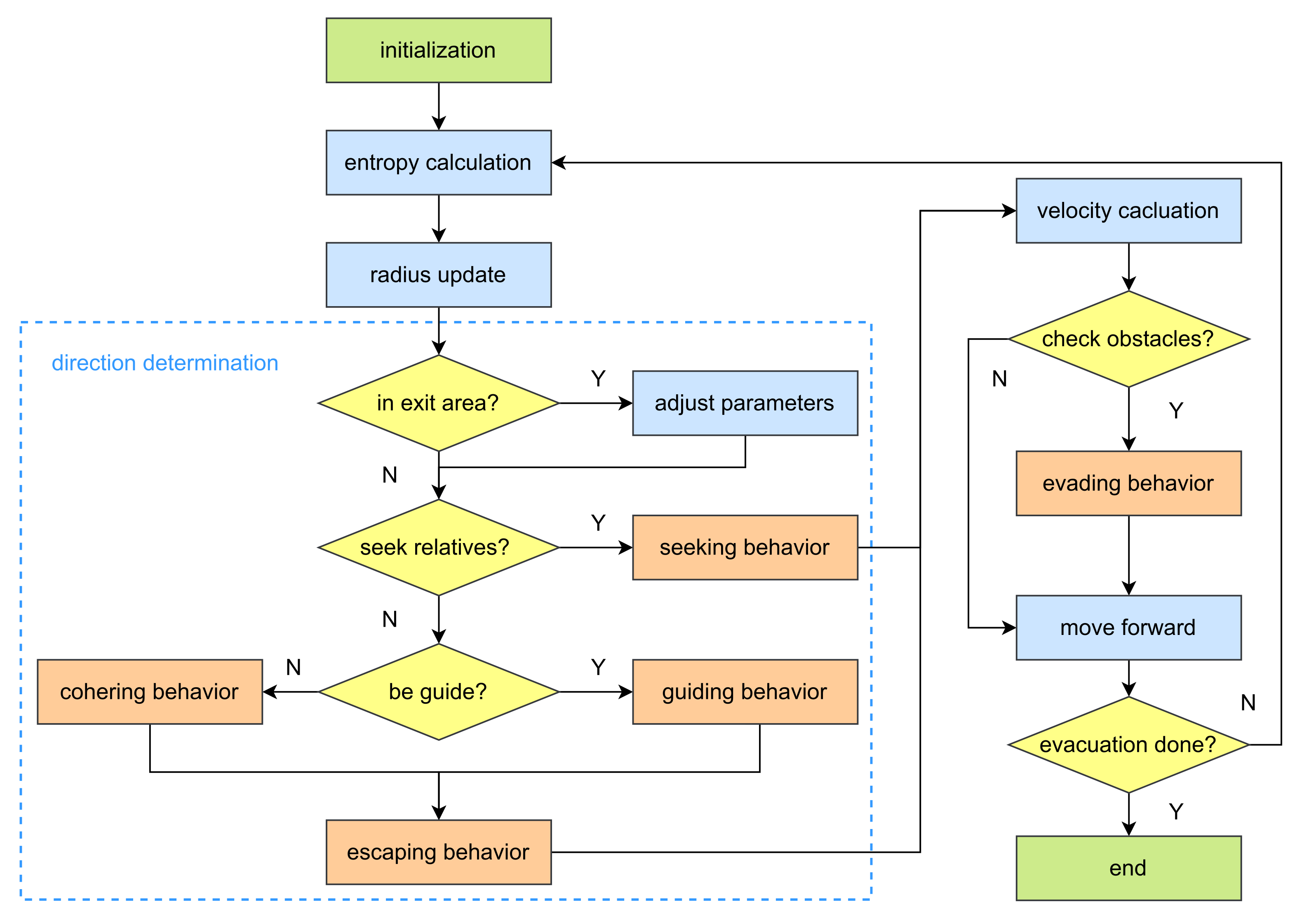 Entropy | Free Full-Text | An Entropy-Based Combined Behavior Model for ...