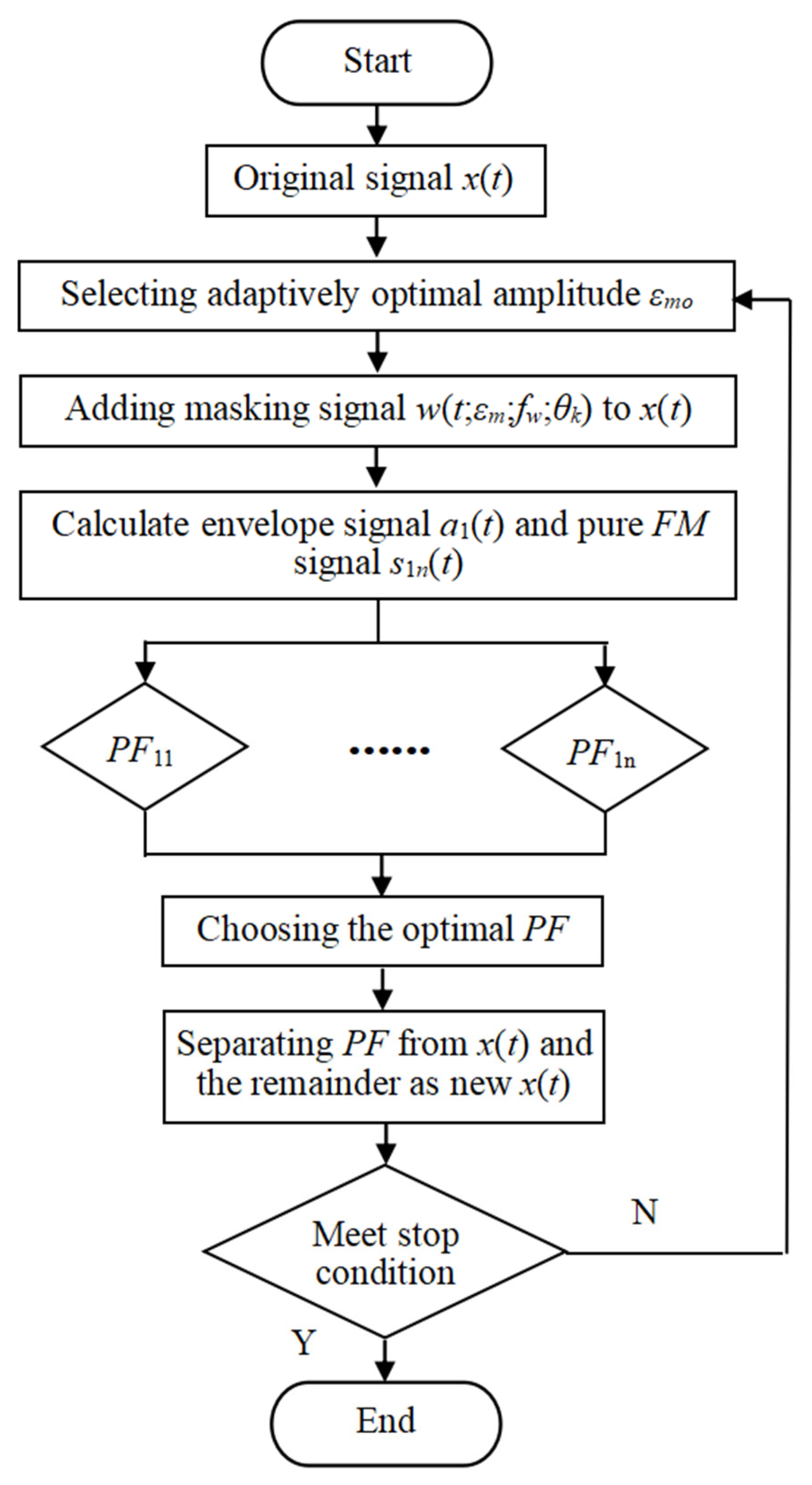 Entropy | Free Full-Text | Fault Diagnosis Method Based on AUPLMD and ...