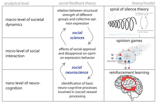 Modelling Spirals of Silence and Echo Chambers by Learning from the ...