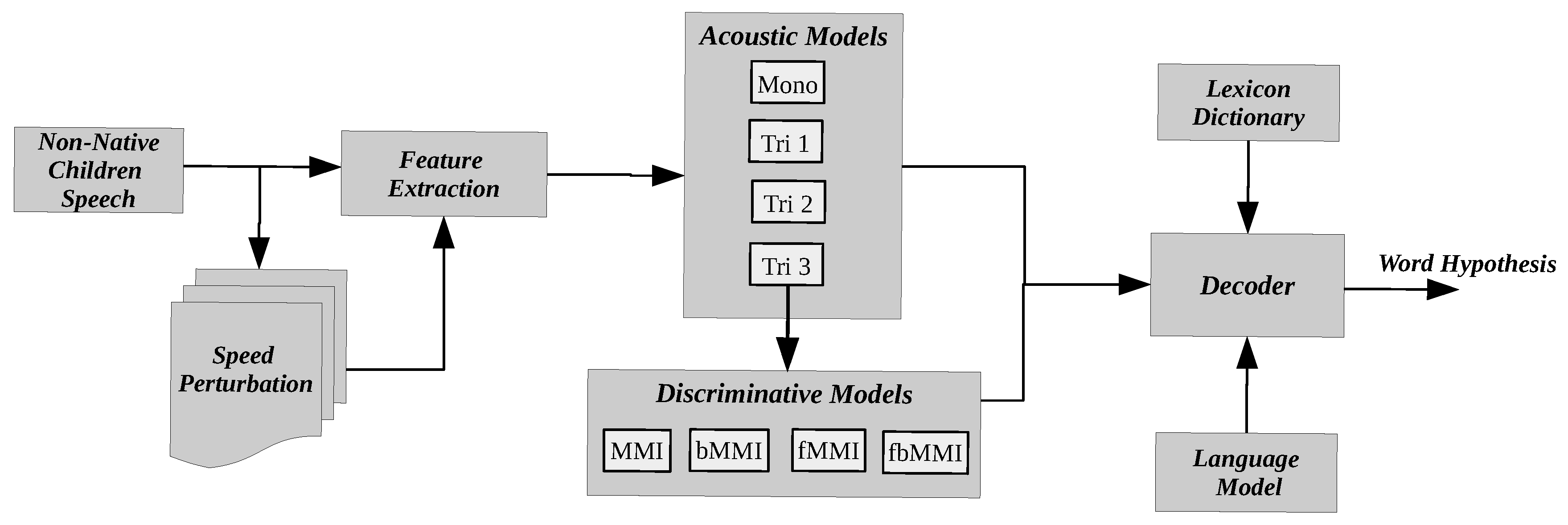Audio Augmentation for Non-Native Children’s Speech Recognition through Discriminative Learning