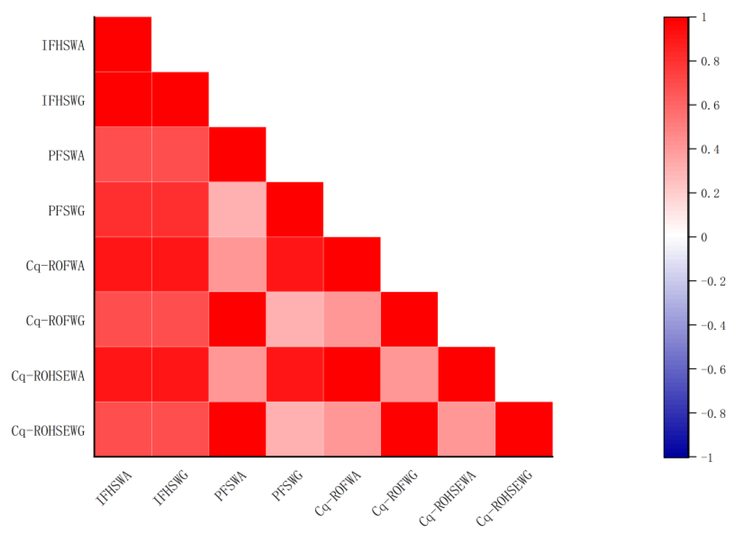 Entropy | Free Full-Text | Multi-Attribute Decision Making with Einstein Aggregation Operators ...