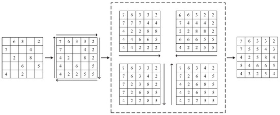 Deep Matrix Factorization Based on Convolutional Neural Networks for ...