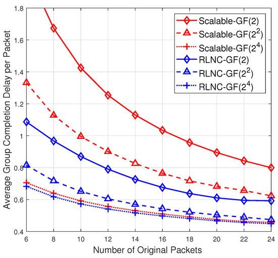 Entropy | Free Full-Text | Scalable Network Coding for Heterogeneous Devices over Embedded Fields