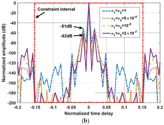 Spatial Information-Theoretic Optimal LPI Radar Waveform Design