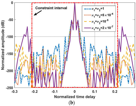 Spatial Information-Theoretic Optimal LPI Radar Waveform Design