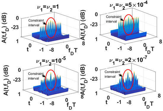 Spatial Information-Theoretic Optimal LPI Radar Waveform Design