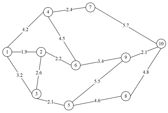 APR-QKDN: A Quantum Key Distribution Network Routing Scheme Based on Application Priority Ranking
