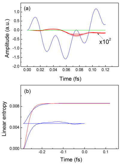 Entropy | Free Full-Text | Correction: Christov, I.P. Effects of Spatial Nonlocality versus ...