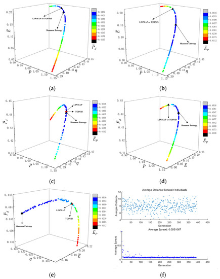 Entropy | Free Full-Text | Efficient Power Characteristic Analysis and Multi-Objective ...