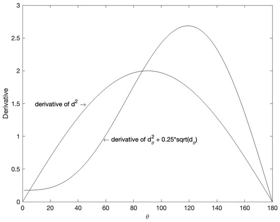 Entropy | Free Full-Text | Image Clustering Algorithm Based on ...
