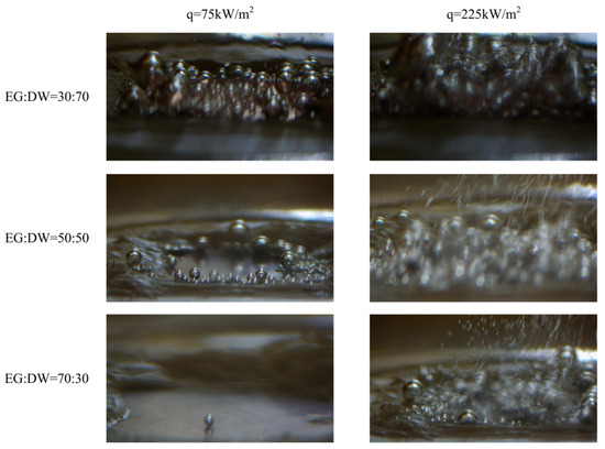 A Comprehensive Experimental Investigation of Additives to Enhance Pool ...