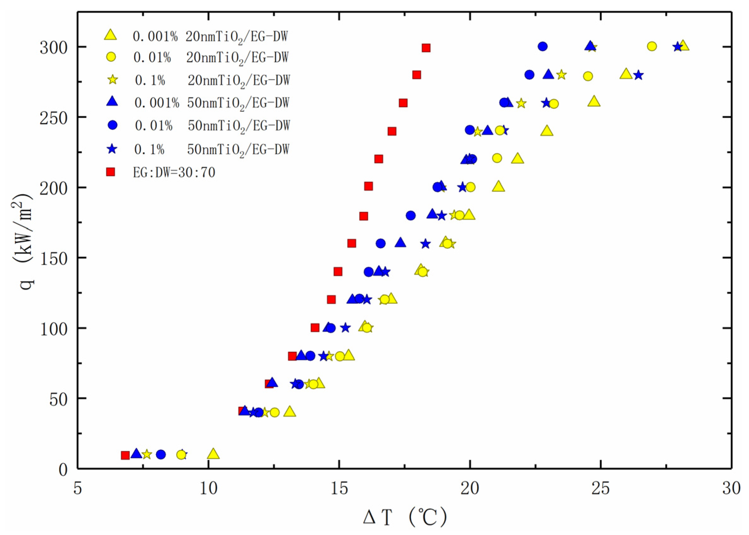 A Comprehensive Experimental Investigation of Additives to Enhance Pool ...