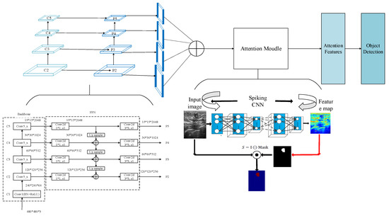 Spiking Neural Network Based on Multi-Scale Saliency Fusion for Breast Cancer Detection