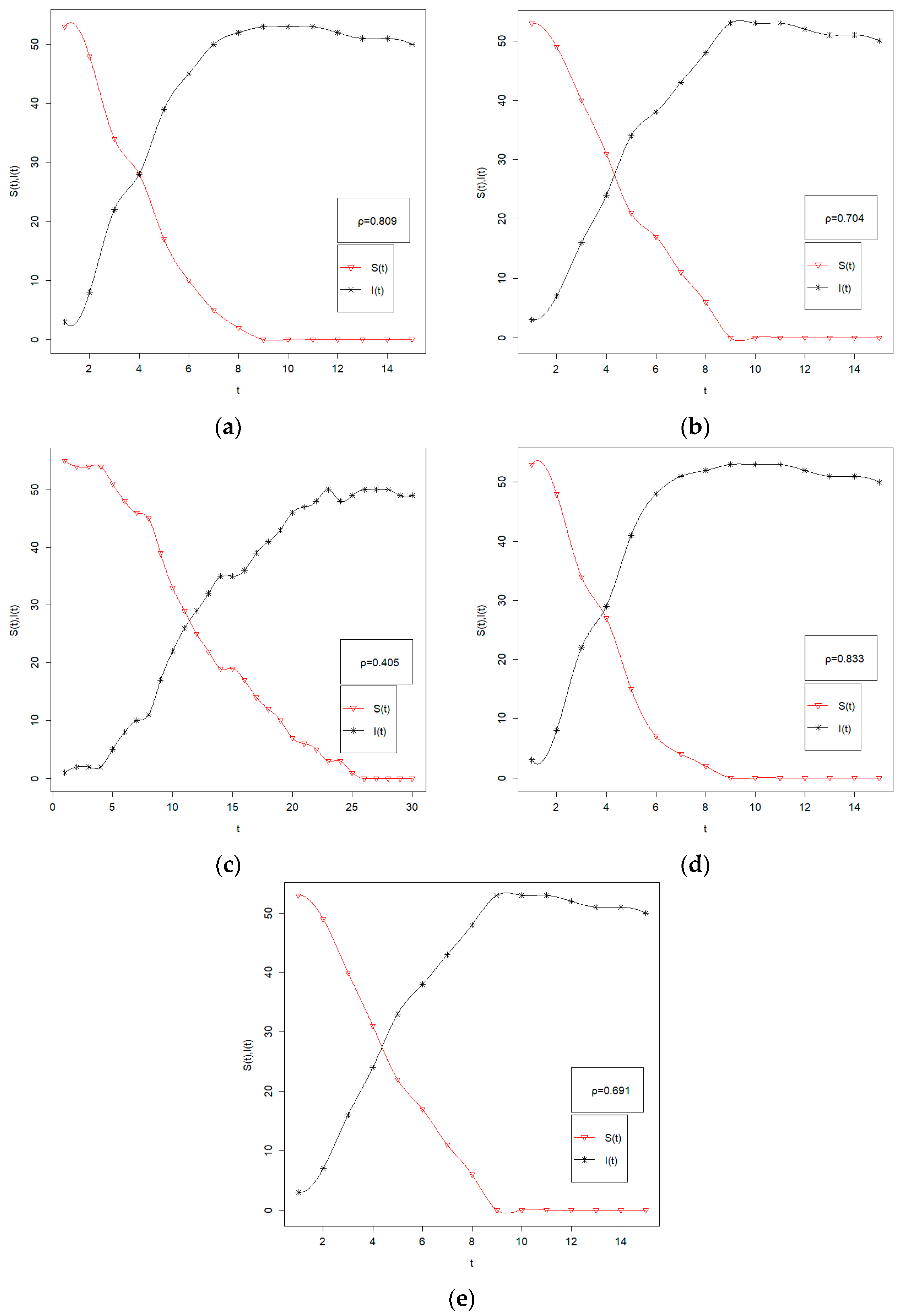 Entropy | Free Full-Text | Spatial Spillovers of Financial Risk and Their Dynamic Evolution ...
