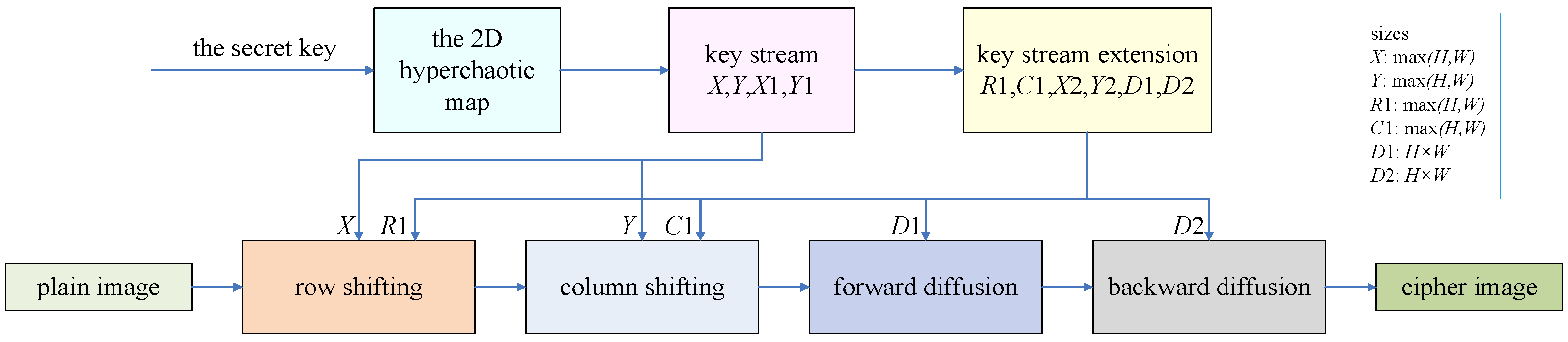 Entropy Free Full Text Cryptanalysis Of An Image Encryption Algorithm Based On A 2d 
