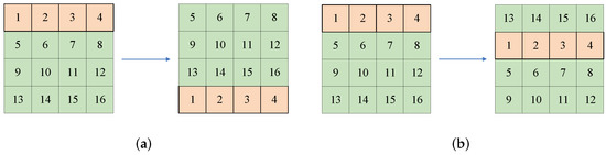 Entropy | Free Full-Text | Cryptanalysis of an Image Encryption Algorithm Based on a 2D ...