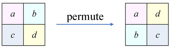 Entropy | Free Full-Text | Cryptanalysis of an Image Encryption Algorithm Based on a 2D ...