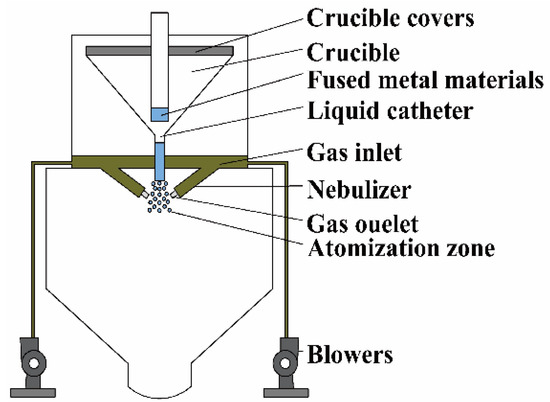 Recent Advances in W-Containing Refractory High-Entropy Alloys—An Overview