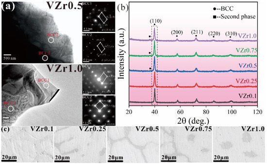 Recent Advances in W-Containing Refractory High-Entropy Alloys—An Overview