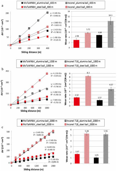 Recent Advances in W-Containing Refractory High-Entropy Alloys—An Overview