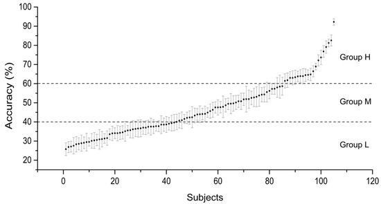 Resting-State EEG in Alpha Rhythm May Be Indicative of the Performance of Motor Imagery-Based ...