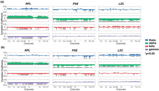 Resting-State EEG in Alpha Rhythm May Be Indicative of the Performance ...