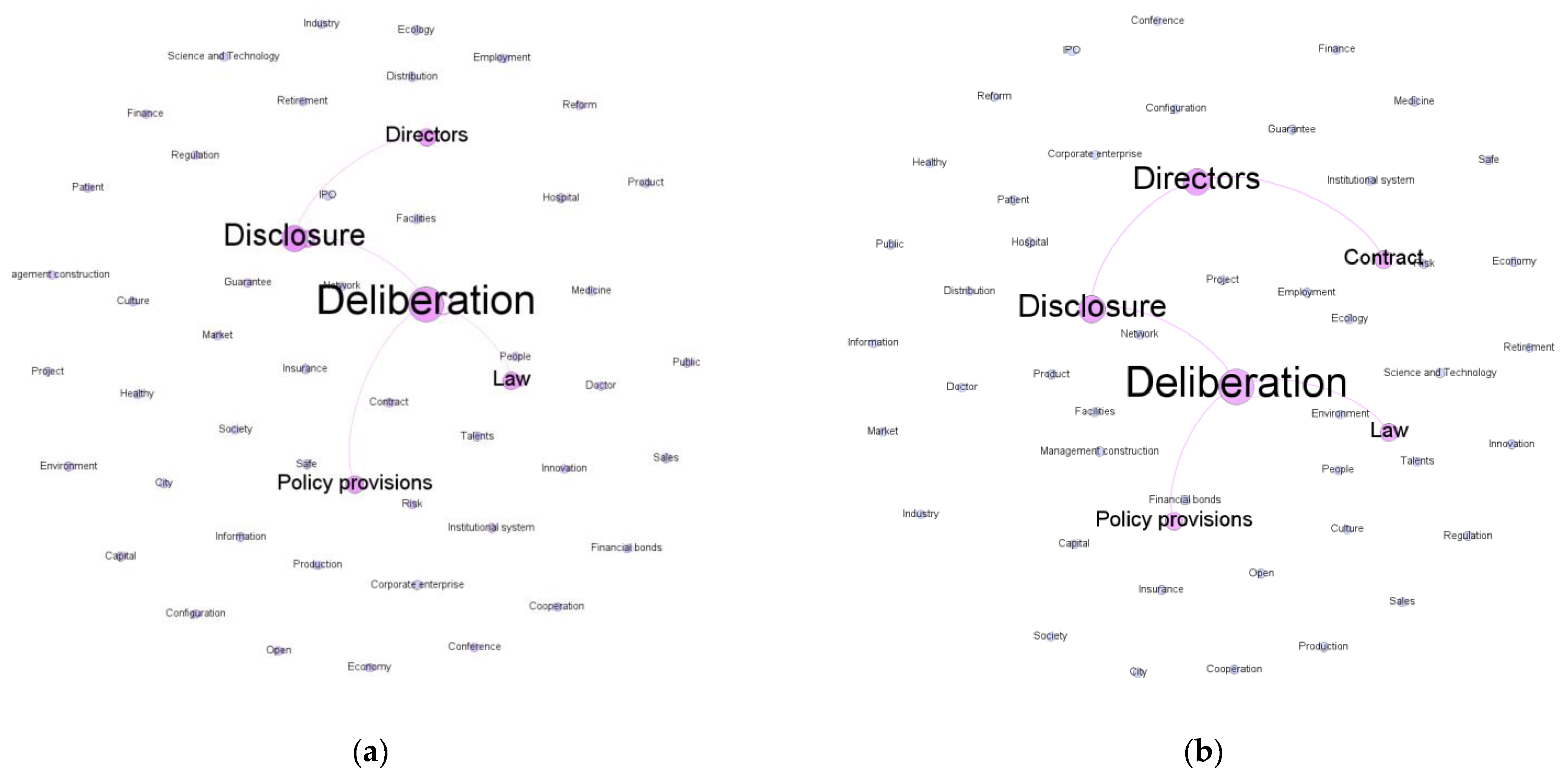 Entropy | Free Full-Text | A Linguistic Analysis of News Coverage of E-Healthcare in China with ...
