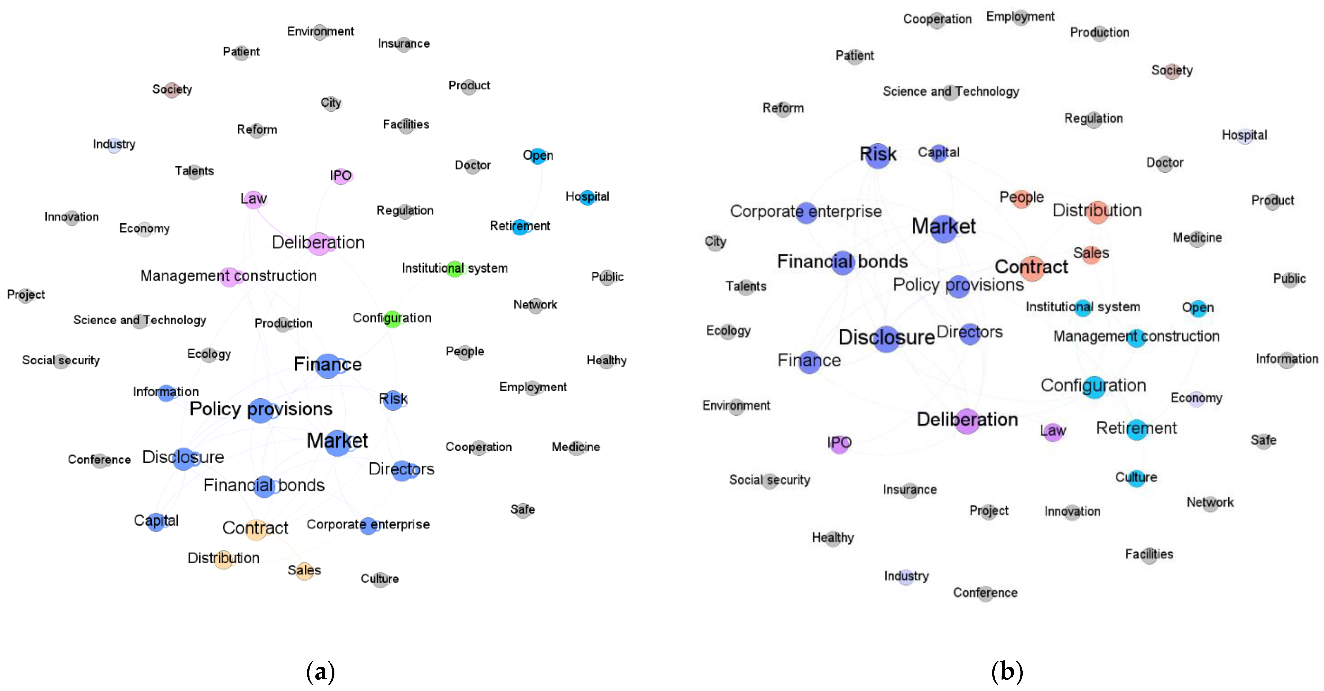 Entropy | Free Full-Text | A Linguistic Analysis of News Coverage of E-Healthcare in China with ...