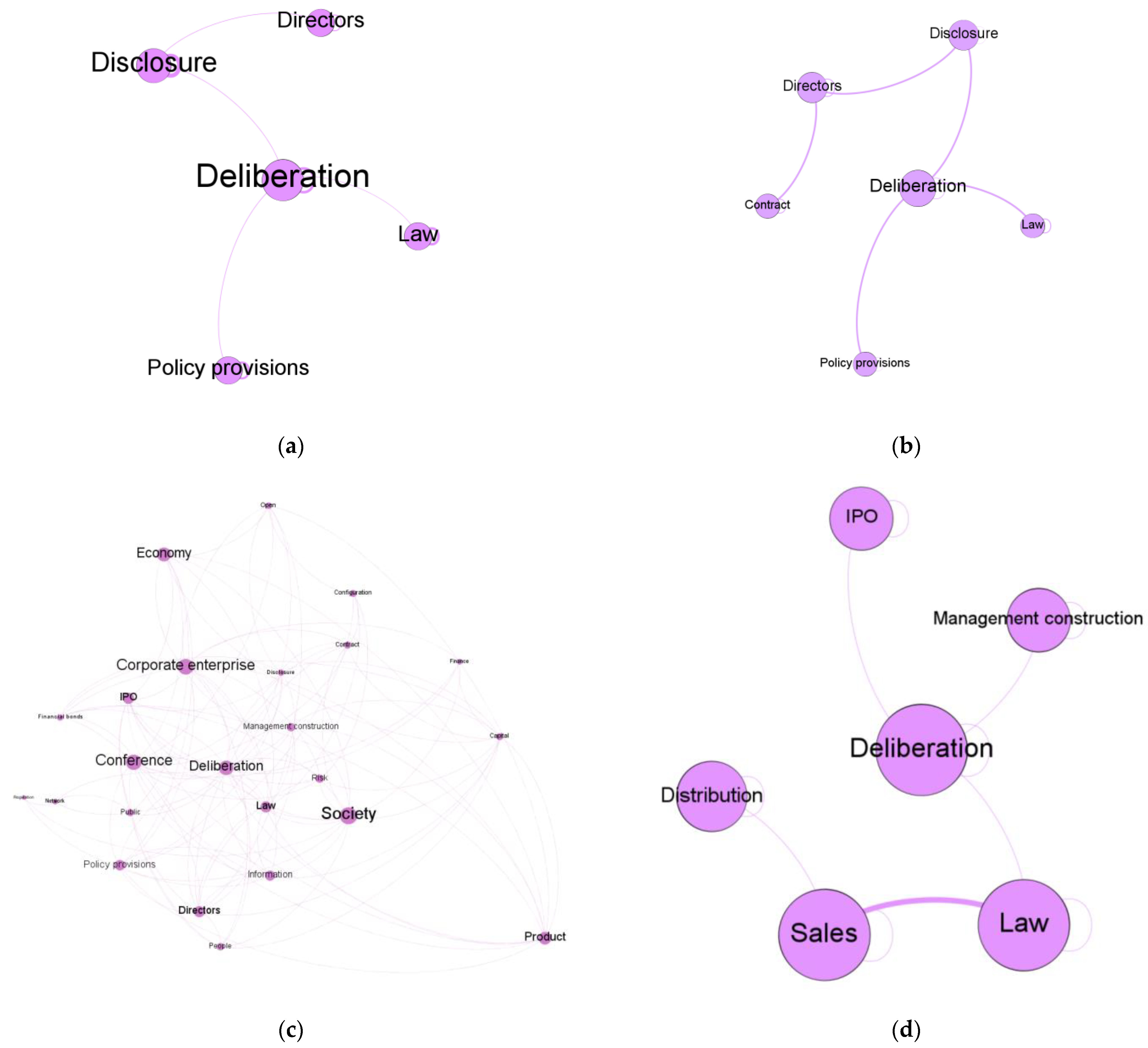 Entropy | Free Full-Text | A Linguistic Analysis of News Coverage of E-Healthcare in China with ...