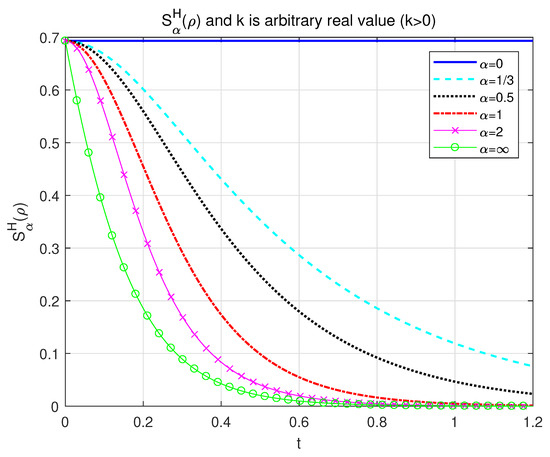 Entropy | Free Full-Text | Non-Hermitian Generalization of Rényi Entropy