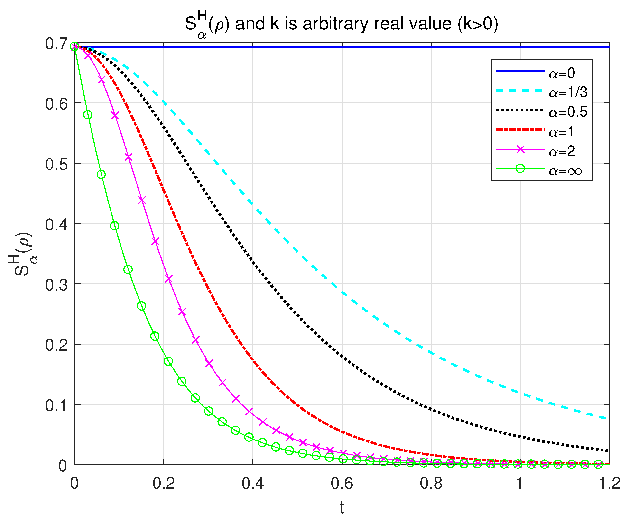 Entropy | Free Full-Text | Non-Hermitian Generalization of Rényi Entropy
