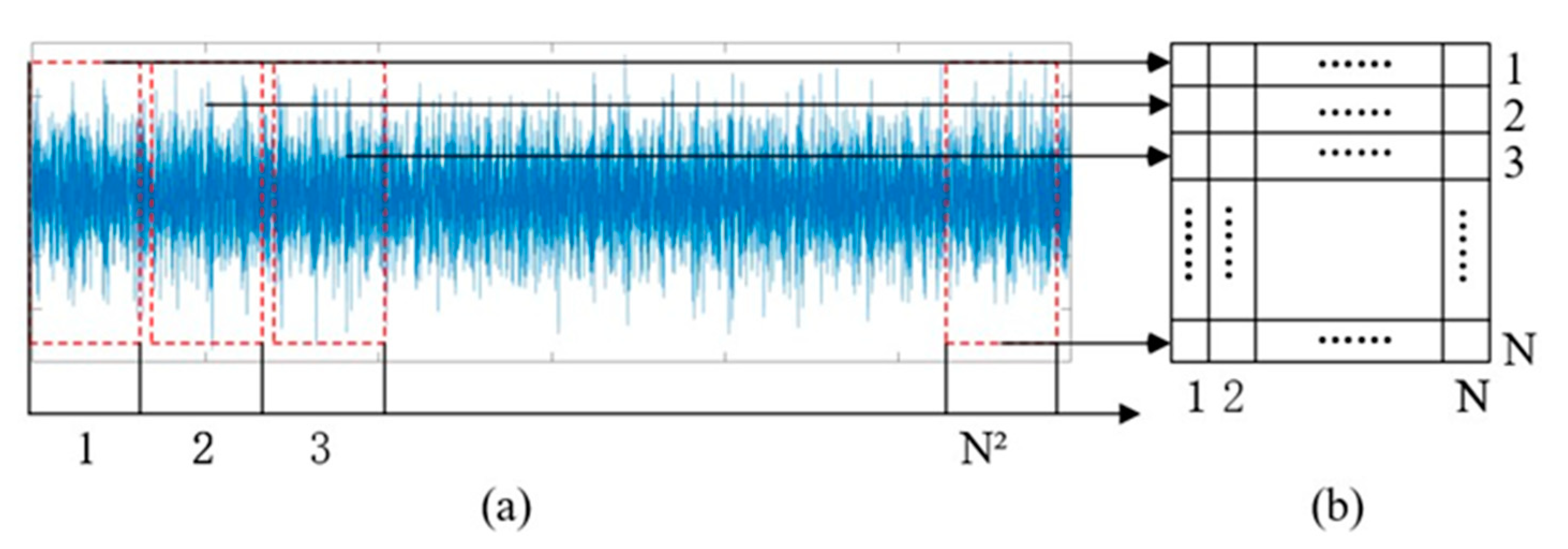 Entropy | Free Full-Text | Bearing-Fault Diagnosis with Signal-to-RGB Image Mapping and ...