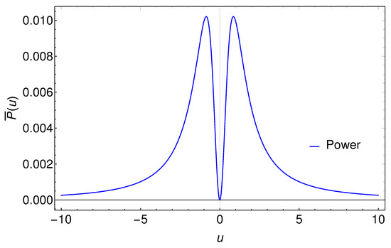 Extreme Electron Acceleration with Fixed Radiation Energy