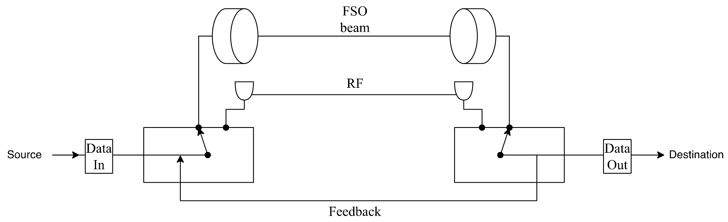 Entropy | Free Full-Text | A Survey of Hybrid Free Space Optics (FSO ...