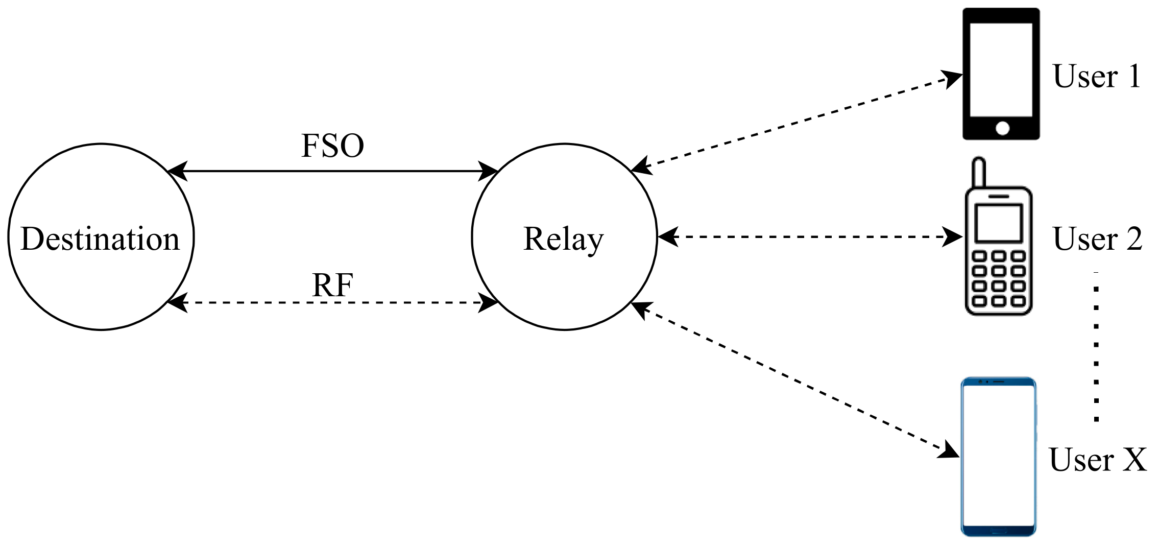 Entropy | Free Full-Text | A Survey of Hybrid Free Space Optics (FSO ...
