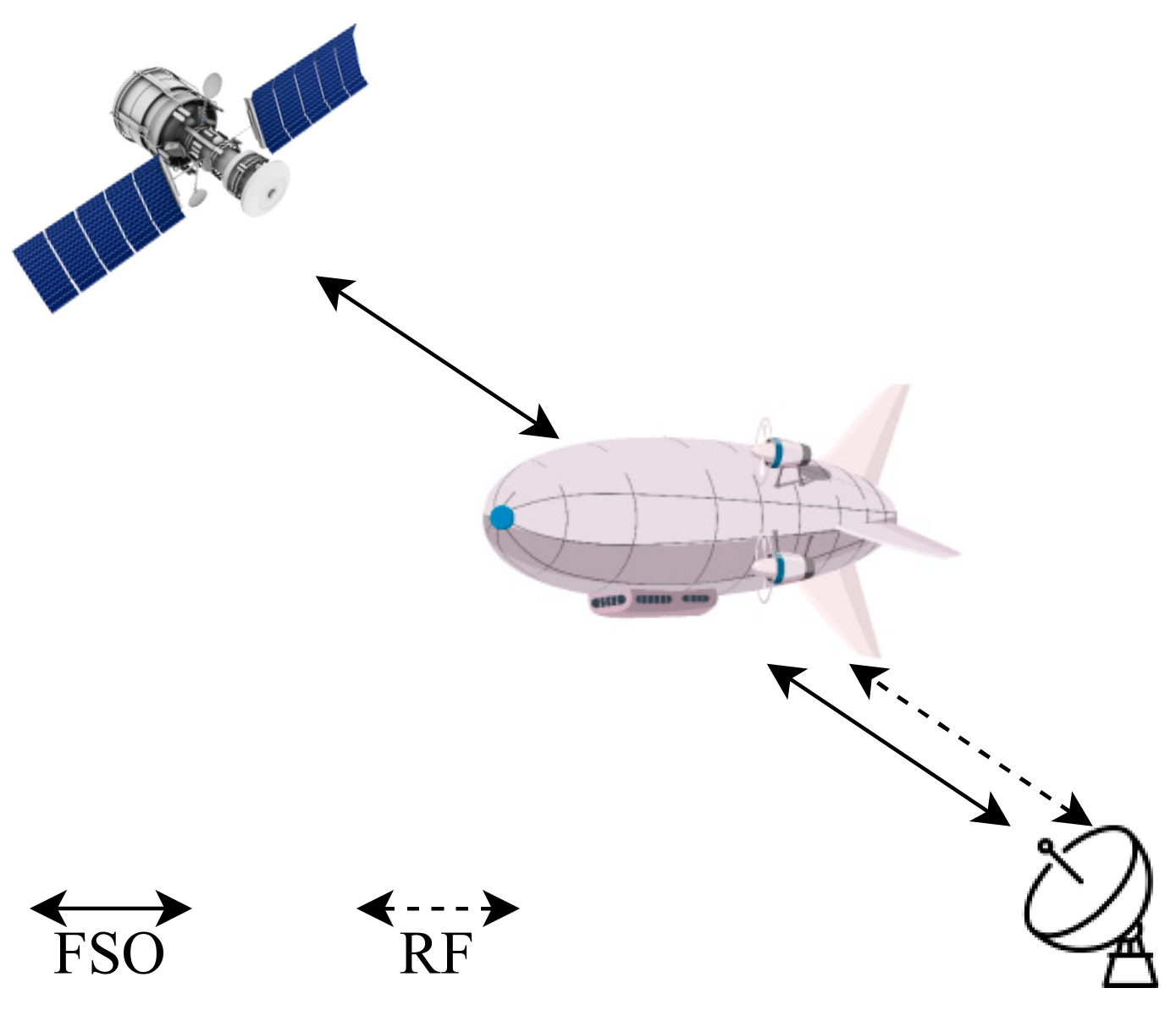 Entropy | Free Full-Text | A Survey of Hybrid Free Space Optics (FSO ...