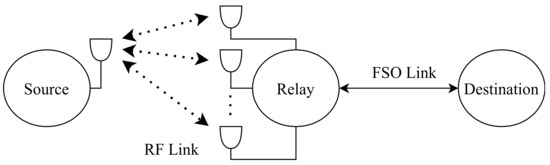 Entropy | Free Full-Text | A Survey of Hybrid Free Space Optics (FSO ...