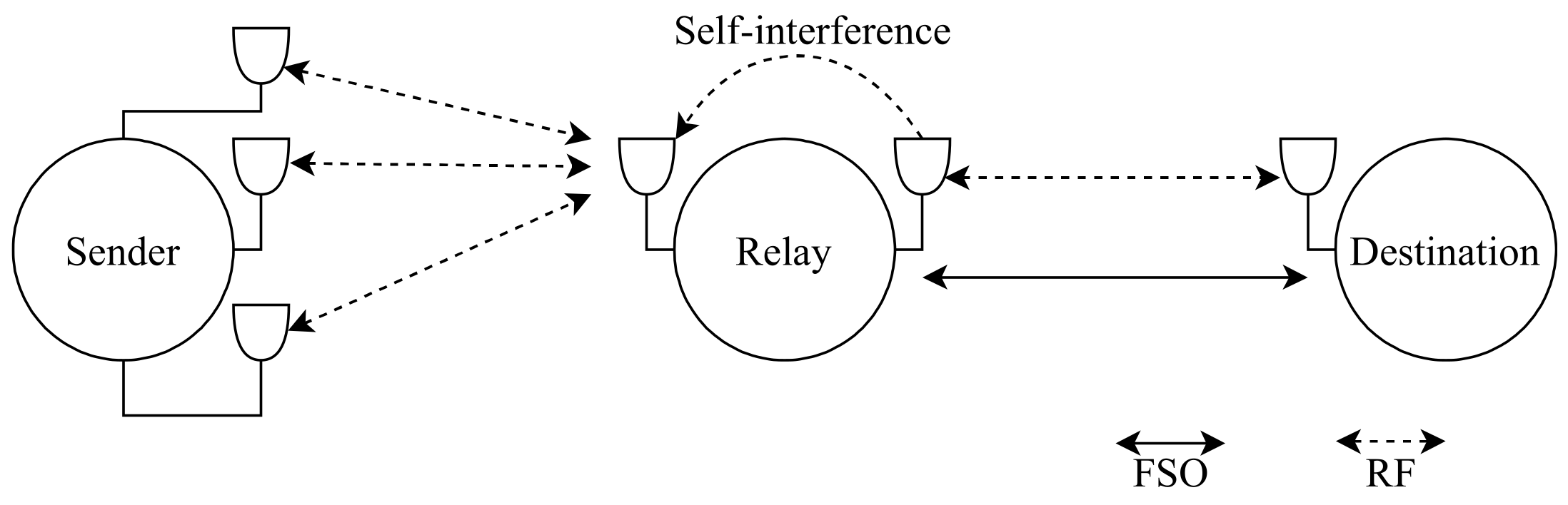 Entropy | Free Full-Text | A Survey of Hybrid Free Space Optics (FSO ...