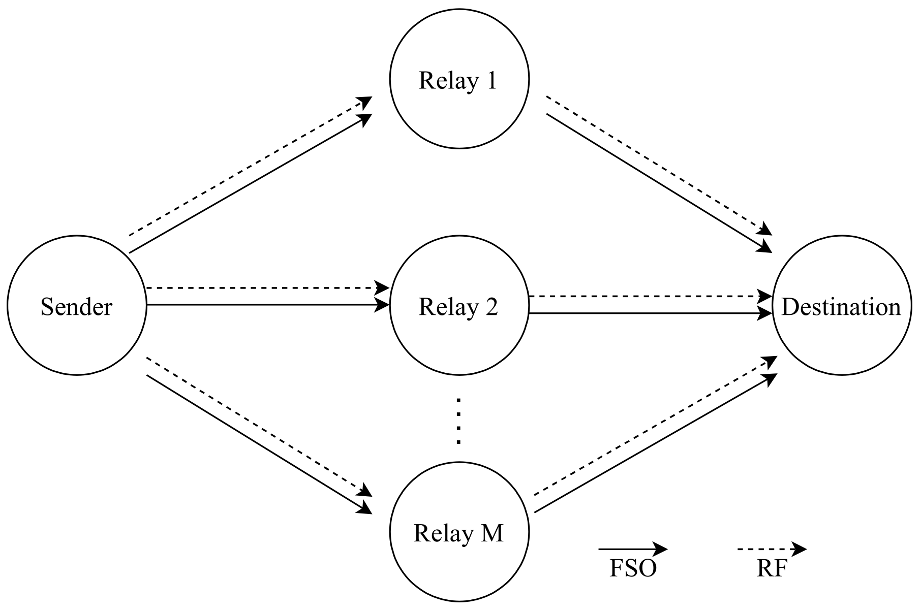 Entropy | Free Full-Text | A Survey of Hybrid Free Space Optics (FSO ...