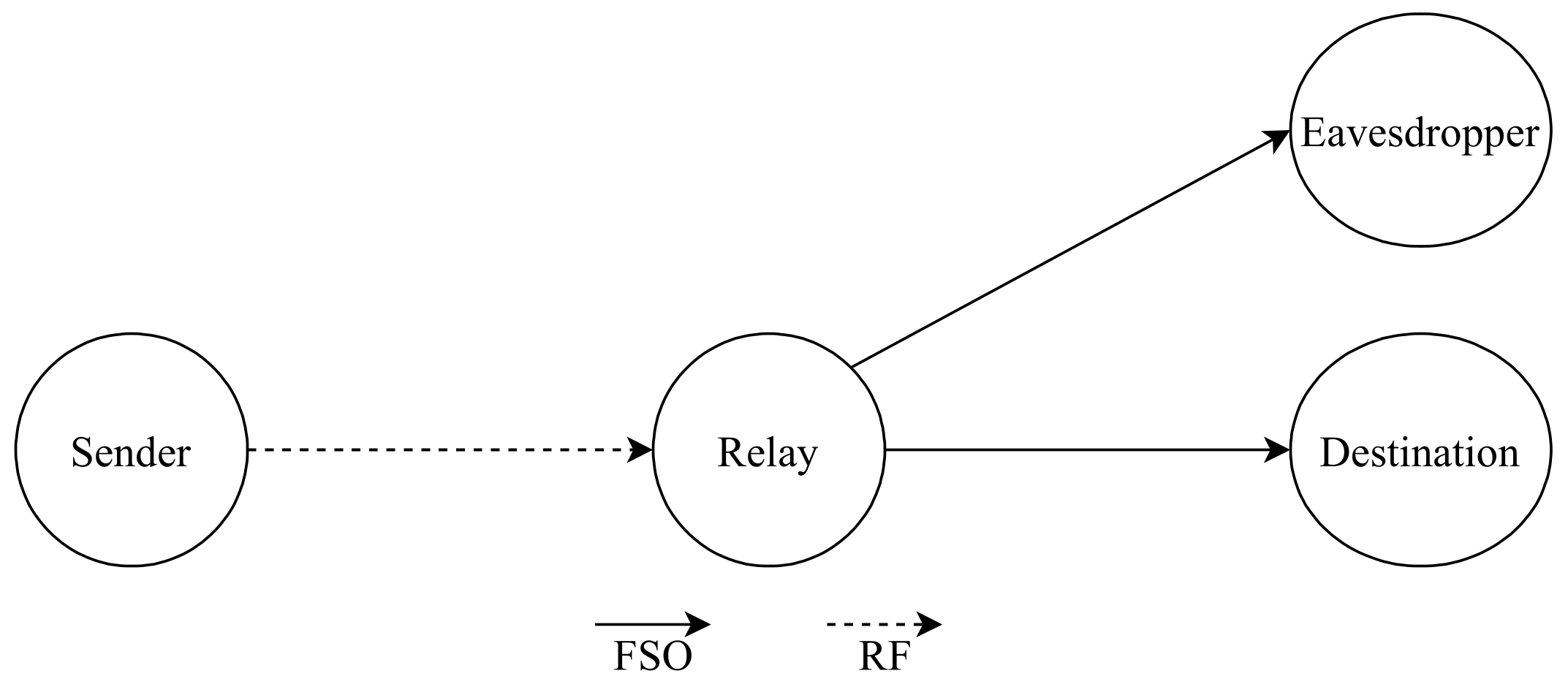 Entropy | Free Full-Text | A Survey of Hybrid Free Space Optics (FSO ...