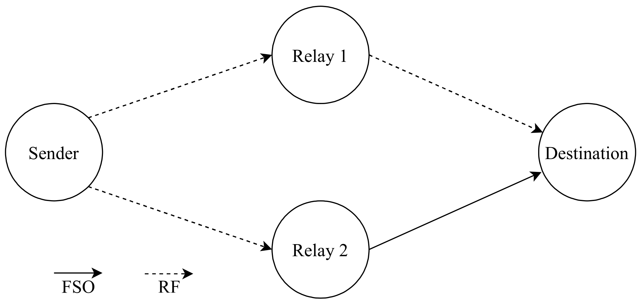 Entropy | Free Full-Text | A Survey of Hybrid Free Space Optics (FSO ...