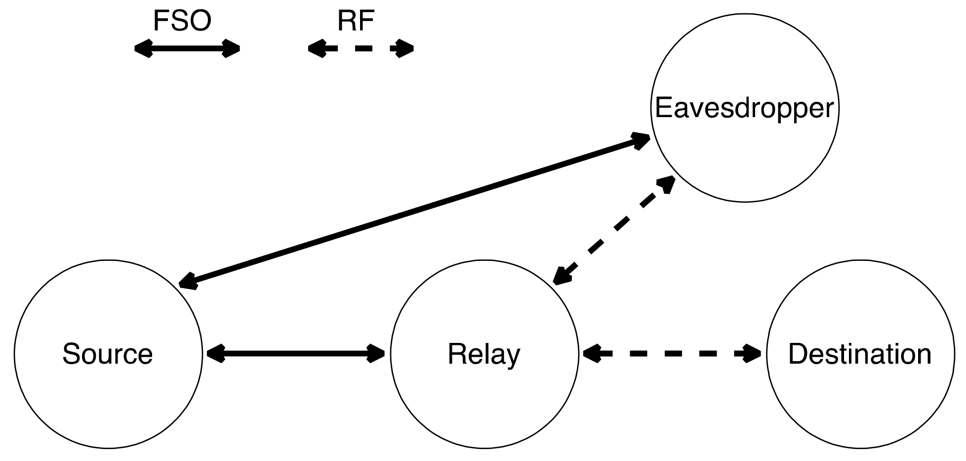 Entropy | Free Full-Text | A Survey of Hybrid Free Space Optics (FSO ...