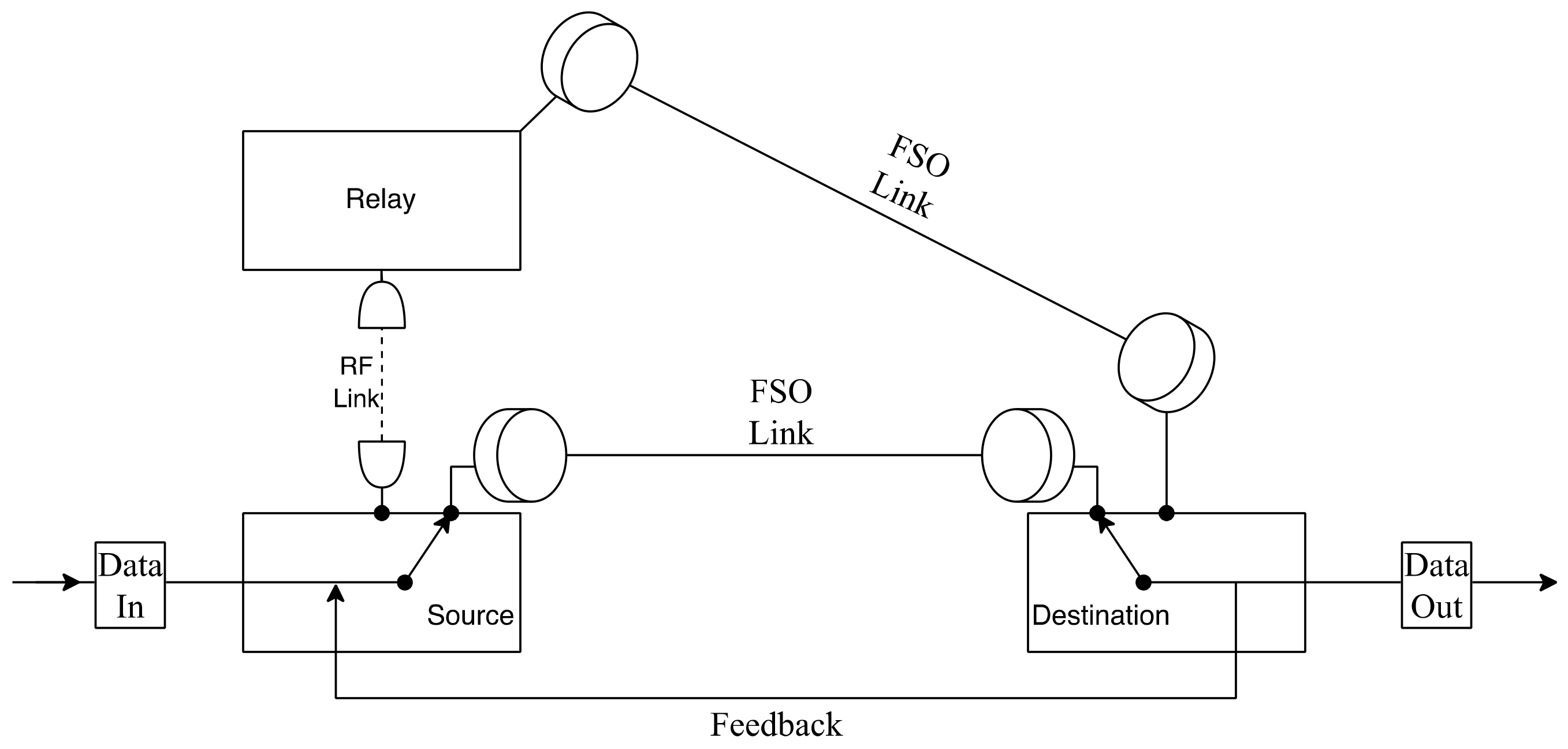 Entropy | Free Full-Text | A Survey of Hybrid Free Space Optics (FSO ...