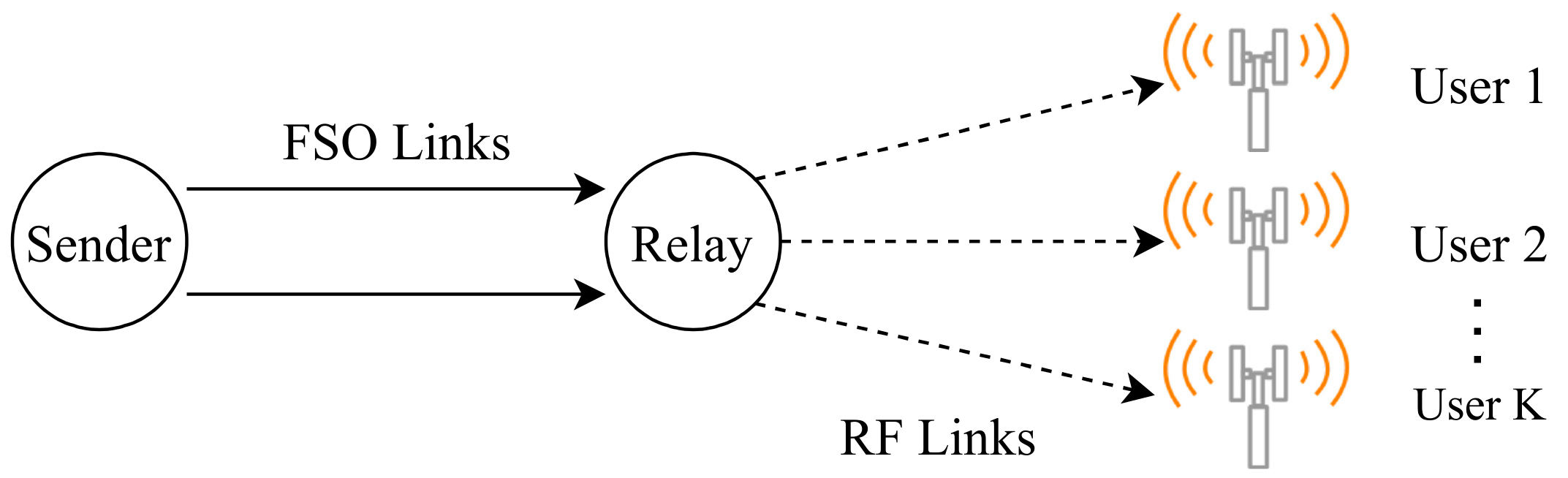 Entropy | Free Full-Text | A Survey of Hybrid Free Space Optics (FSO ...