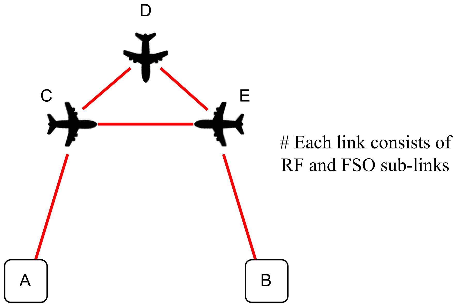 Entropy | Free Full-Text | A Survey of Hybrid Free Space Optics (FSO ...