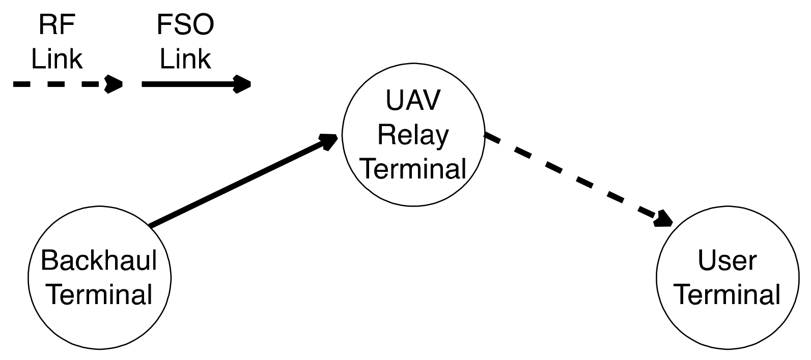Entropy | Free Full-Text | A Survey of Hybrid Free Space Optics (FSO ...