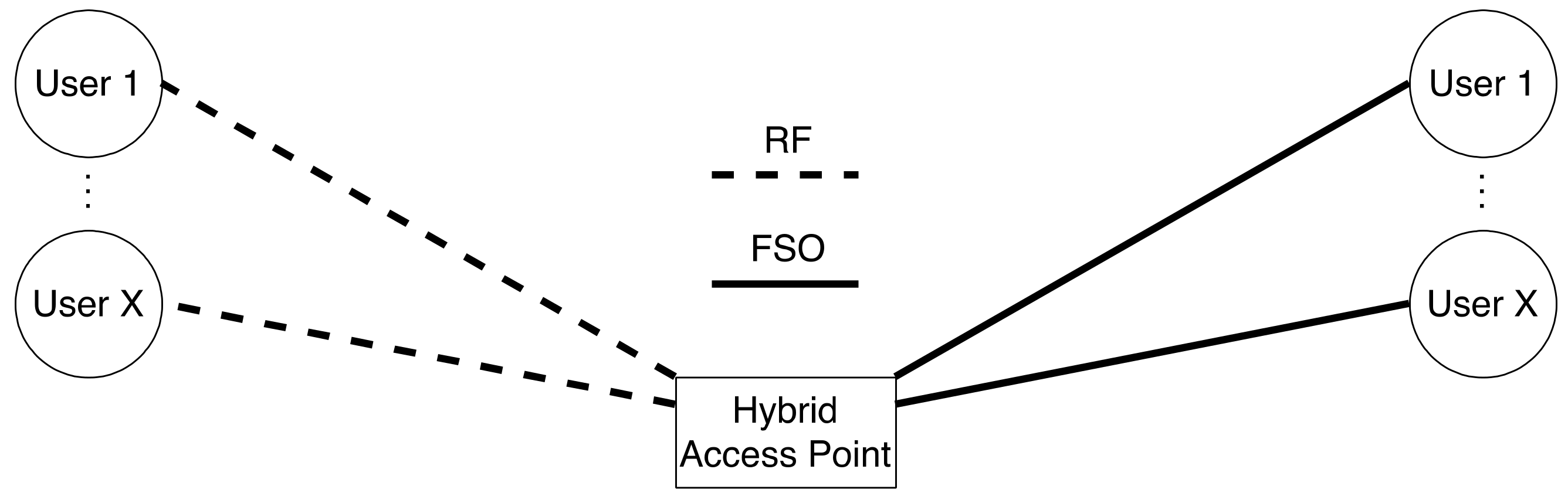 Entropy | Free Full-Text | A Survey of Hybrid Free Space Optics (FSO ...